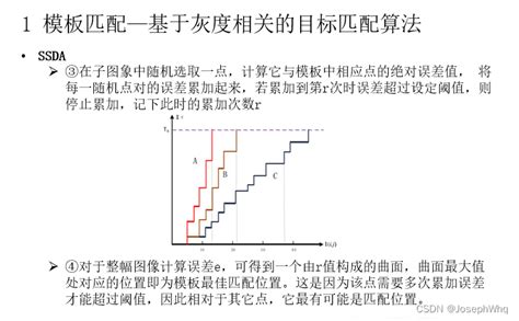 自适应模式识别：模板匹配、特征提取有没有基于模板的特征提取算法 Csdn博客