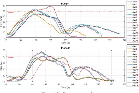 figure 15 from implementation of an iot based radar sensor network for