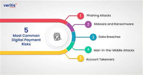Tackling Cybersecurity In Banking Securing Digital Transactions