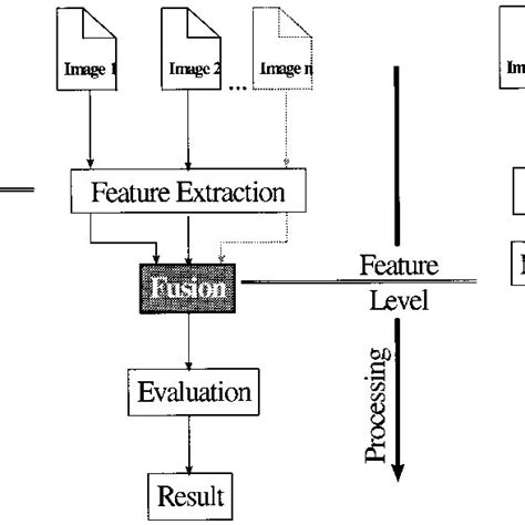 Pdf Review Article Multisensor Image Fusion In Remote Sensing