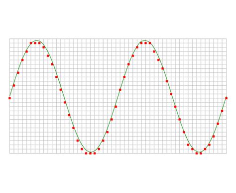 Articles TiePie USB Oscilloscopes Spectrum Analyzers Data Loggers Multimeters Arbitrary