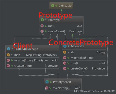 复习:gof的23种设计模式之prototype模式(创建型) 腾讯云开发者社区 腾讯云 复习:gof的23种设计模式之prototype模式(创建型) 腾讯云开发者社区 腾讯云