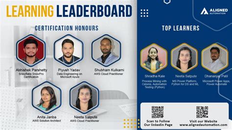 Aligned Automation On Linkedin Continuouslearning Alignedautomation Bettertogether Upskilling…