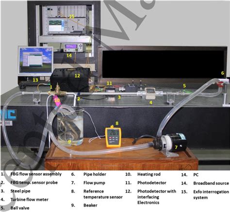 Schematic Diagram Of The Electronic Circuit Of The Amplifier And Data Download Scientific
