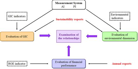 Proposed Methodological Framework Download Scientific Diagram