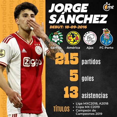 Jorge Sánchez Será Nuevo Jugador Del Porto