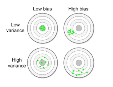 atul anand on linkedin datascience machinelearningalgorithms