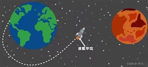 卡尔曼滤波算法浅谈（ps：从入门到放弃） Csdn博客