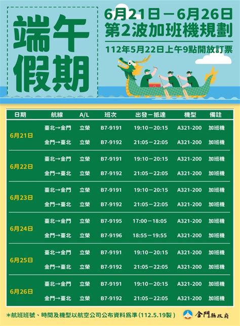 「第二波112年端午臺金機票 522上午9時開放訂位」 蕃新聞