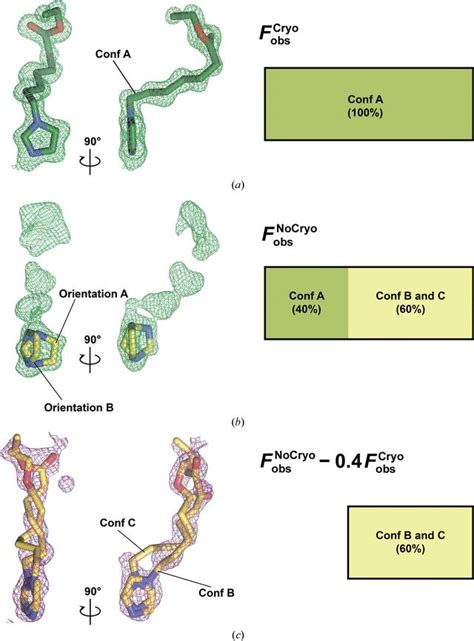 Iucr Structural Insights Into The Effects Of Glycerol On Ligand Binding To Cytochrome P450