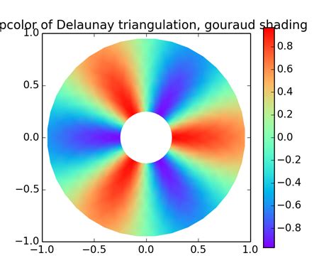 Pyplot Matplotlib 1 3 0 Documentation