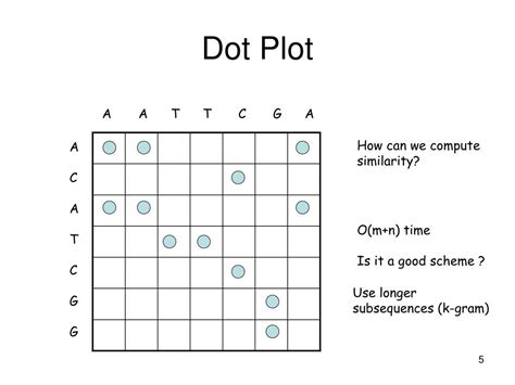 ppt cap5510 bioinformatics sequence comparison powerpoint
