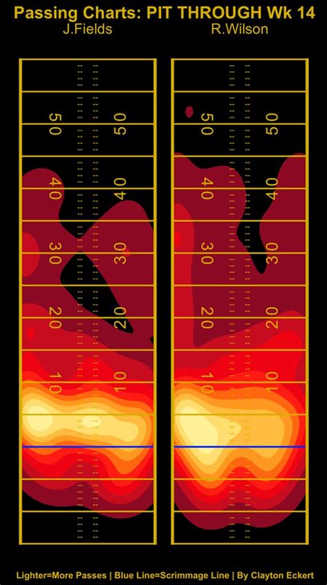 Steelers Passing Charts Week 14 Vs Browns Steelers Depot