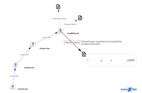 Connectwise Screenconnect Attacks Deliver Malware Cybersecurity News