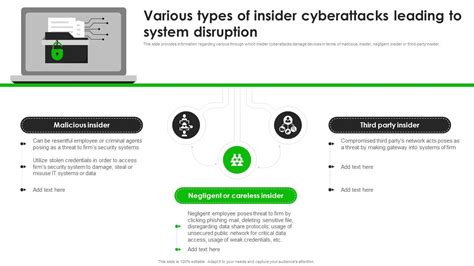 Cyberattack Decoding Kill Chain Various Types Of Insider Cyberattacks Leading To System