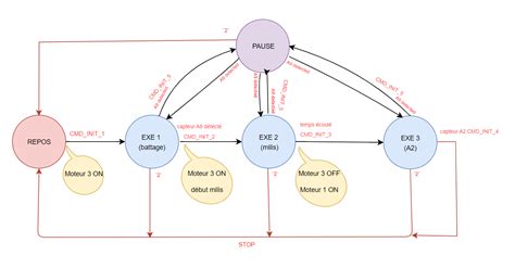 Machine A état Avec écran Lcd Et Keypad Français Arduino Forum
