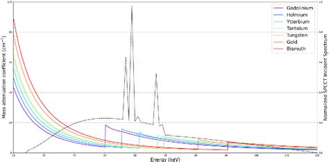 Figure 1 From Spectral Photon Counting Ct Technology In Chest Imaging Semantic Scholar