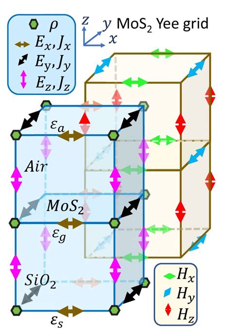 New Publication Terahertz Conductivity Of Monolayer Molybdenum