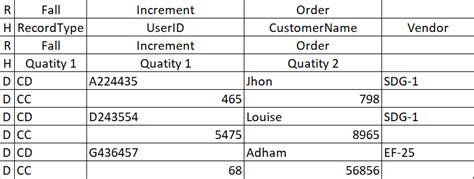 How To Set Nd Row As Header In Adf Azure Data Factory And Skip Rd