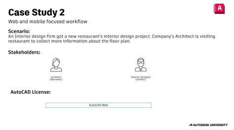 Flexible Modern Workflows With Autocad Web And Mobile Architosh