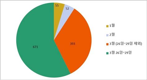 다가오는 슈퍼주총데이내달 28일 상장사 304곳 몰려 Press9