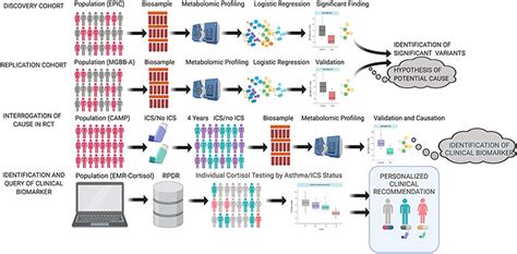 Metabolomic Profiling Reveals Extensive Adrenal Suppression Due To Inhaled Corticosteroid