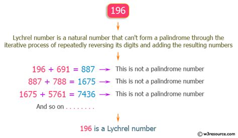 C Exercises Check Whether A Number Is Lychrel Number Or Not W Resource