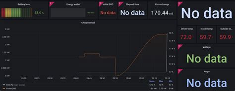 Units Mietc · Carloscuezva Dashboards Grafana Teslamate