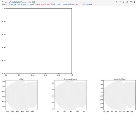 Filtering By Coordinate System Visium Scverse