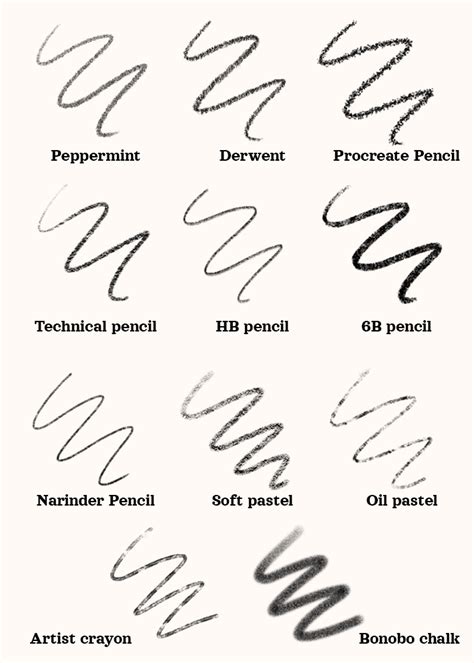 Best Procreate Canvas Settings Step By Step On How To Set Up Your Canvas
