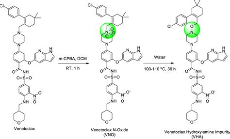 Identification Synthesis And Characterization Of Potential Oxidative Impurities Of Venetoclax