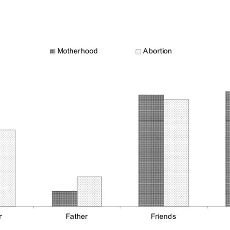5 Talking To People About Whether Or Not To Have Sex Download
