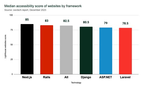 Django Accessibility In And Beyond Weblog Django