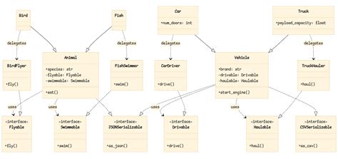 What Are Mixin Classes In Python Real Python