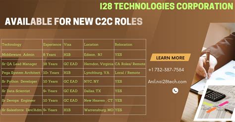 Anil Nalluri On Linkedin C2c C2h C2crequirements C2c C2cvendors Requirements Primevendors