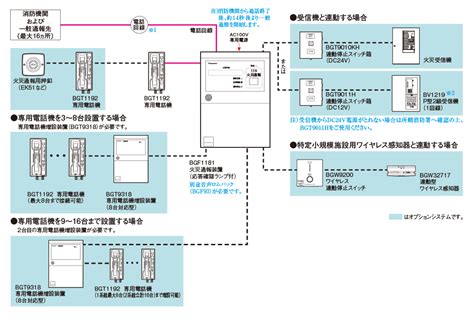 定格・仕様 火災通報装置 自動火災報知設備・防災設備（防災net） Panasonic