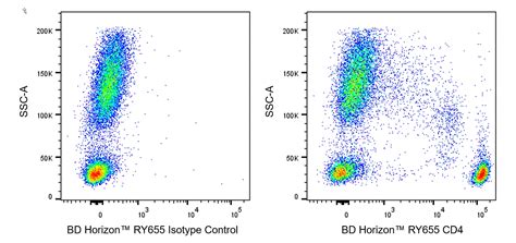 Ry655 Mouse Anti Human Cd4