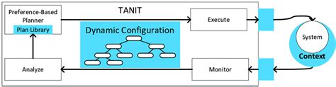 Overall Picture Of The Dspl Approach Download Scientific Diagram
