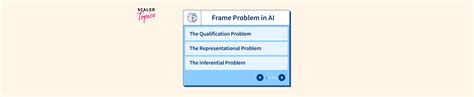 Frame Problem In Ai Scaler Topics