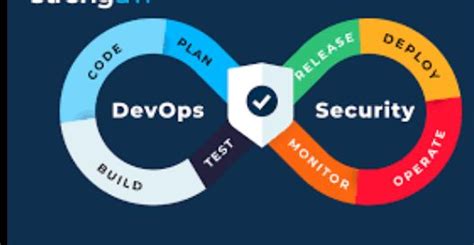 Devops Cybersecurity Devsecops Cloudsecurity Automation