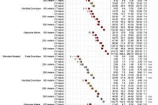 The Causal Fallacy Charles Fain Lehman Substack