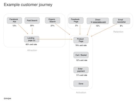 How To Do A Ux Review The Definitive Guide Mr Joe Leech