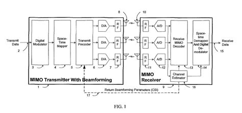 USPTO Patent Drawing Requirements Complete Guide 2025