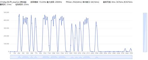 前端 网页js版音频数字信号处理：h5录音特定频率信号的特征分析和识别提取 高坚果 Segmentfault 思否