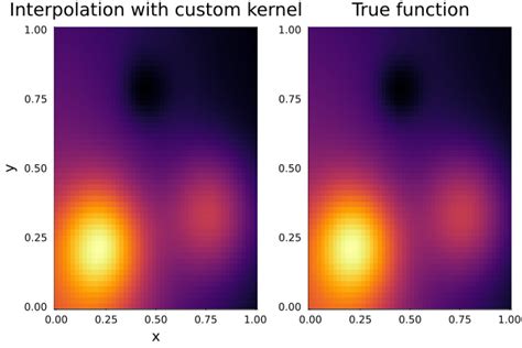 Interpolation · Kernelinterpolationjl