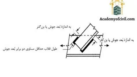 جوش گوشه و دیتیل ساق و بعد جوش گوشه آکادمی عمران