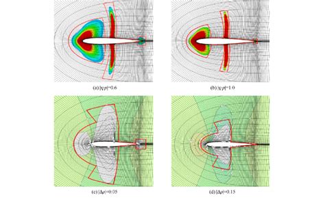 Adaptive Integration Surfaces Given By Different Contour Lines