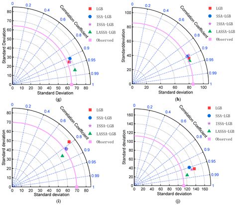 Pm25 Concentration Prediction Based On Lightgbm Optimized By Adaptive Multi Strategy Enhanced