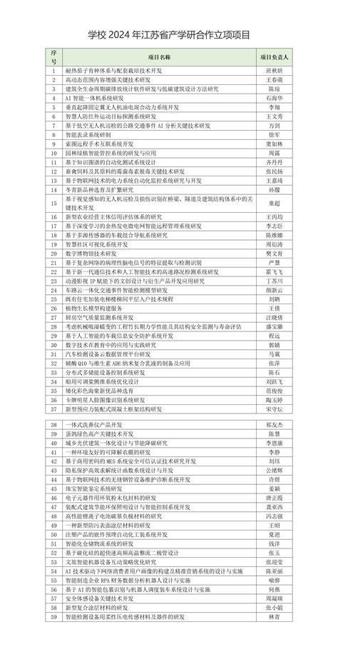 我校59个项目获2024年江苏省产学研合作项目立项 金陵科技学院