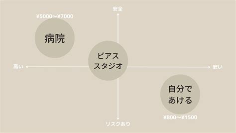 ピアスを開ける準備をしよう！初心者さん向けにピアスの開け方をアクセサリーブランドlhmeエルエイチエムイーが徹底解説！ Me